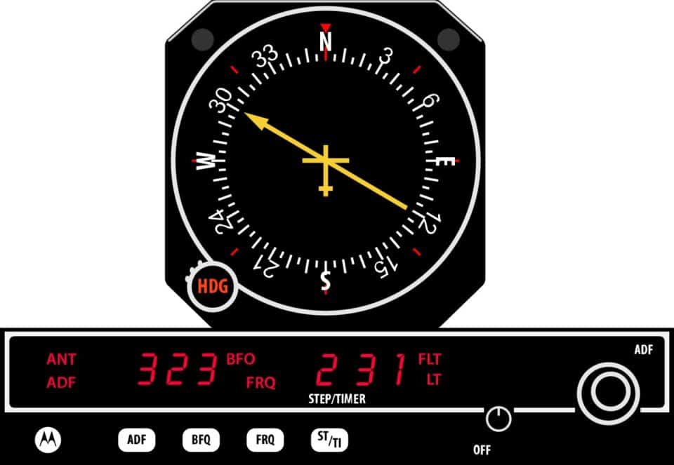 What is an ADF in Aviation – Basic Usage, Types, Problems and Its ...