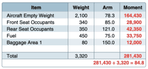 Aircraft Weight and Balance Explained · AeroCorner