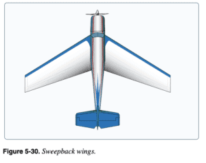 What is Keel Effect in Aeronautics? · AeroCorner