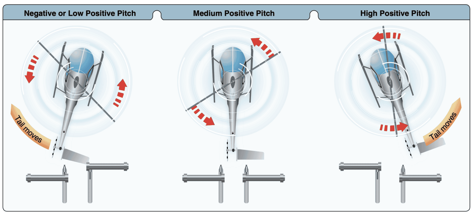 How Do Helicopters Hover? · AeroCorner