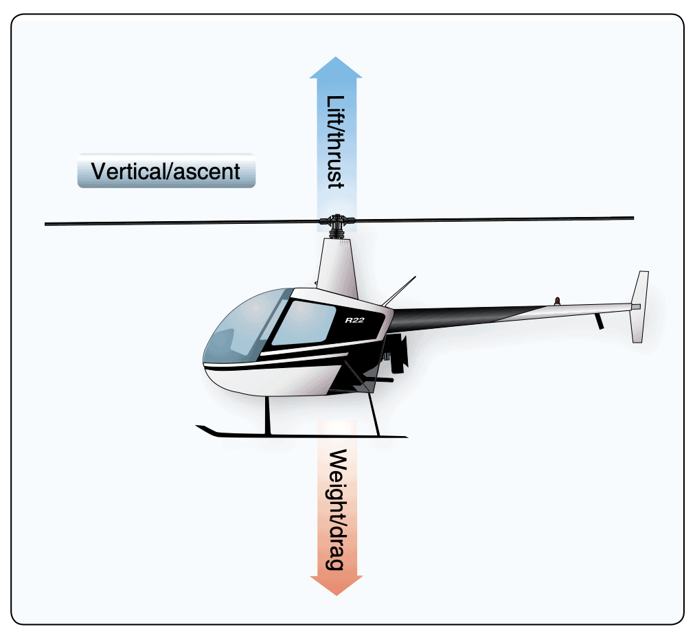 How Do Helicopters Hover? · AeroCorner